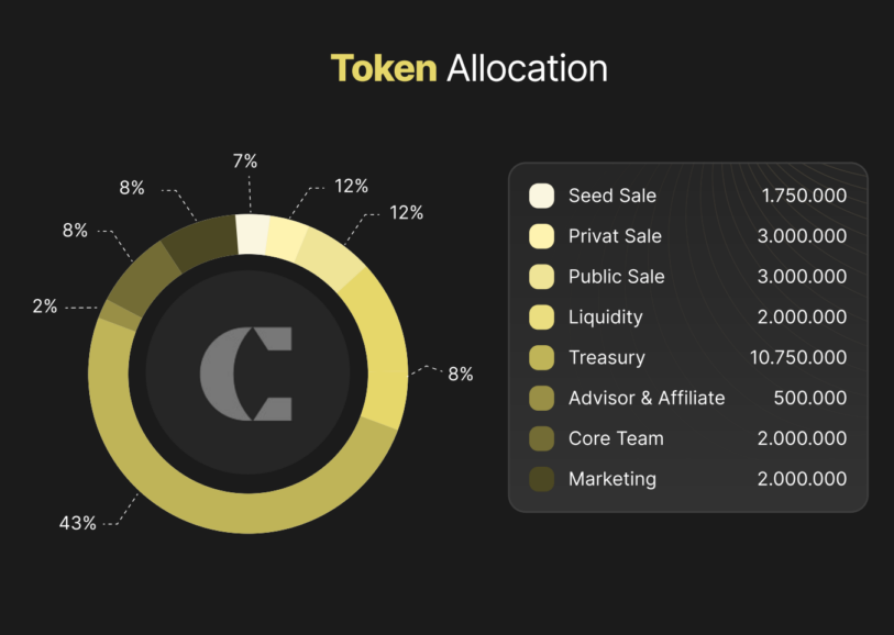 Cryptaine tokenomics update